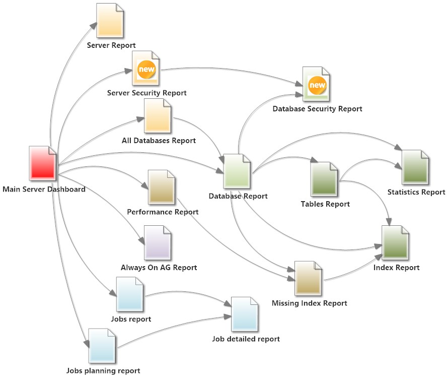 GitHub - datafly/SSMSInfoReports: SQL Server Management Studio (SSMS ...